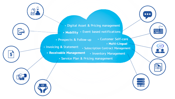 Iptv Billing Ott Billing Pay Tv Billing Vod Billing Dth Billing Tv Anywhere Billing Obs